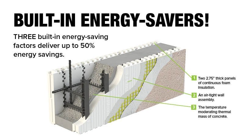The Energy Savings And GWP Of ICF Walls - Element ICF