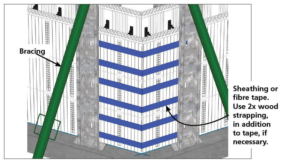 What Is the Proper Way to Field-Cut ICF Corner Forms on Site? - Element ICF