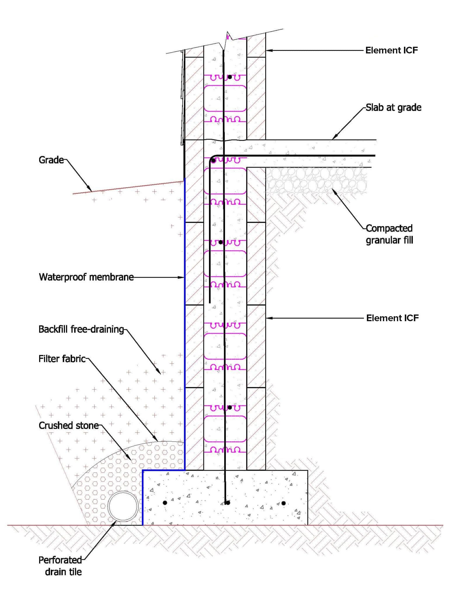 Does the Frost of a Slab On Grade Home Need To Be Waterproofed ...