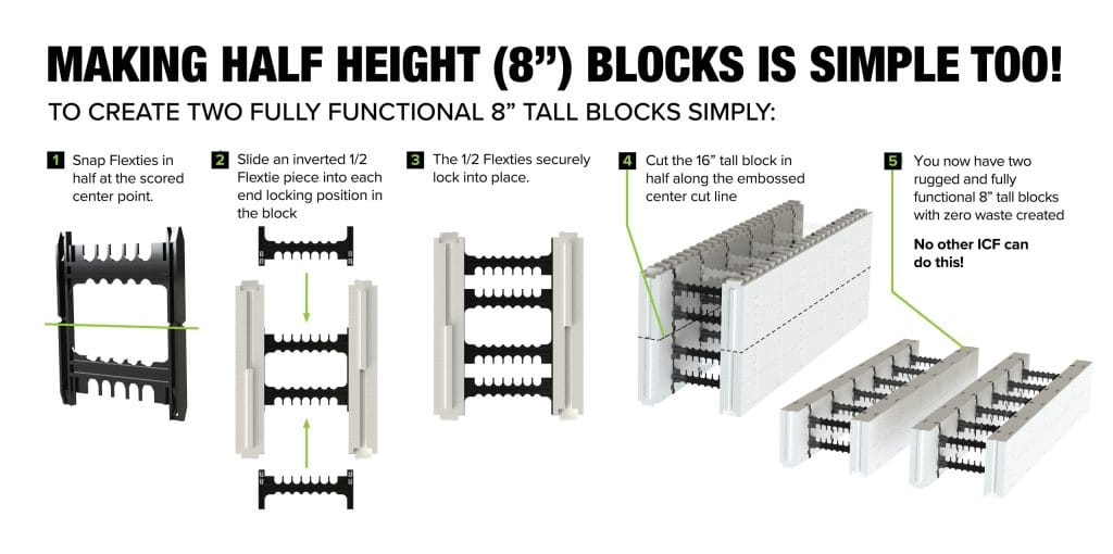 Builders Everywhere are Breathing Easy - Element ICF